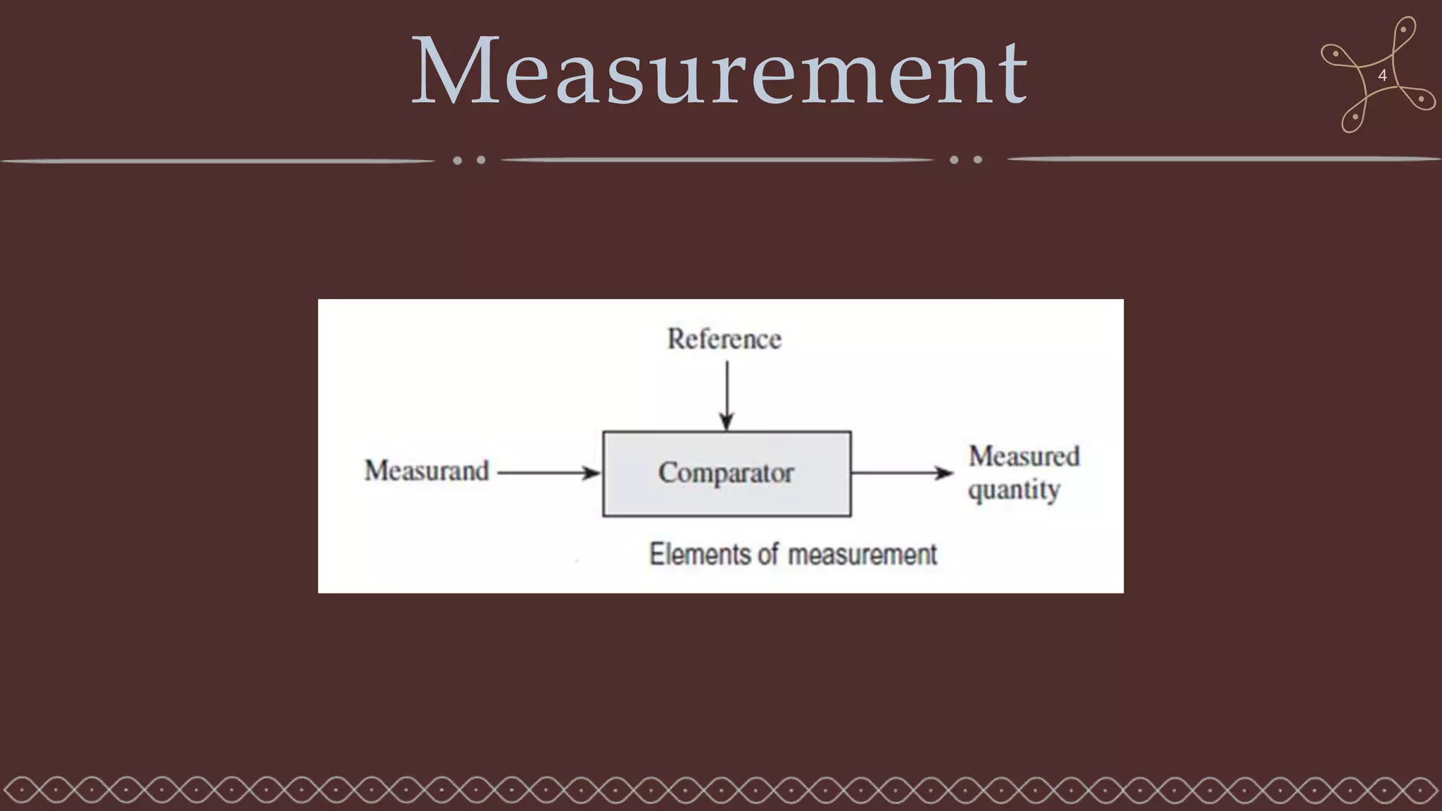 mEASUREMENT iNstruments.pptx