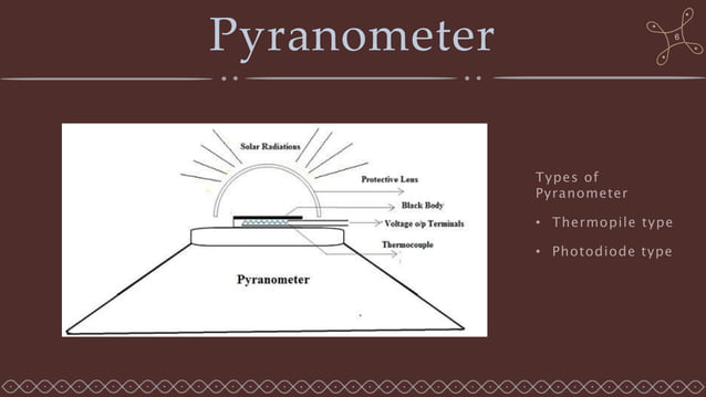 mEASUREMENT iNstruments.pptx