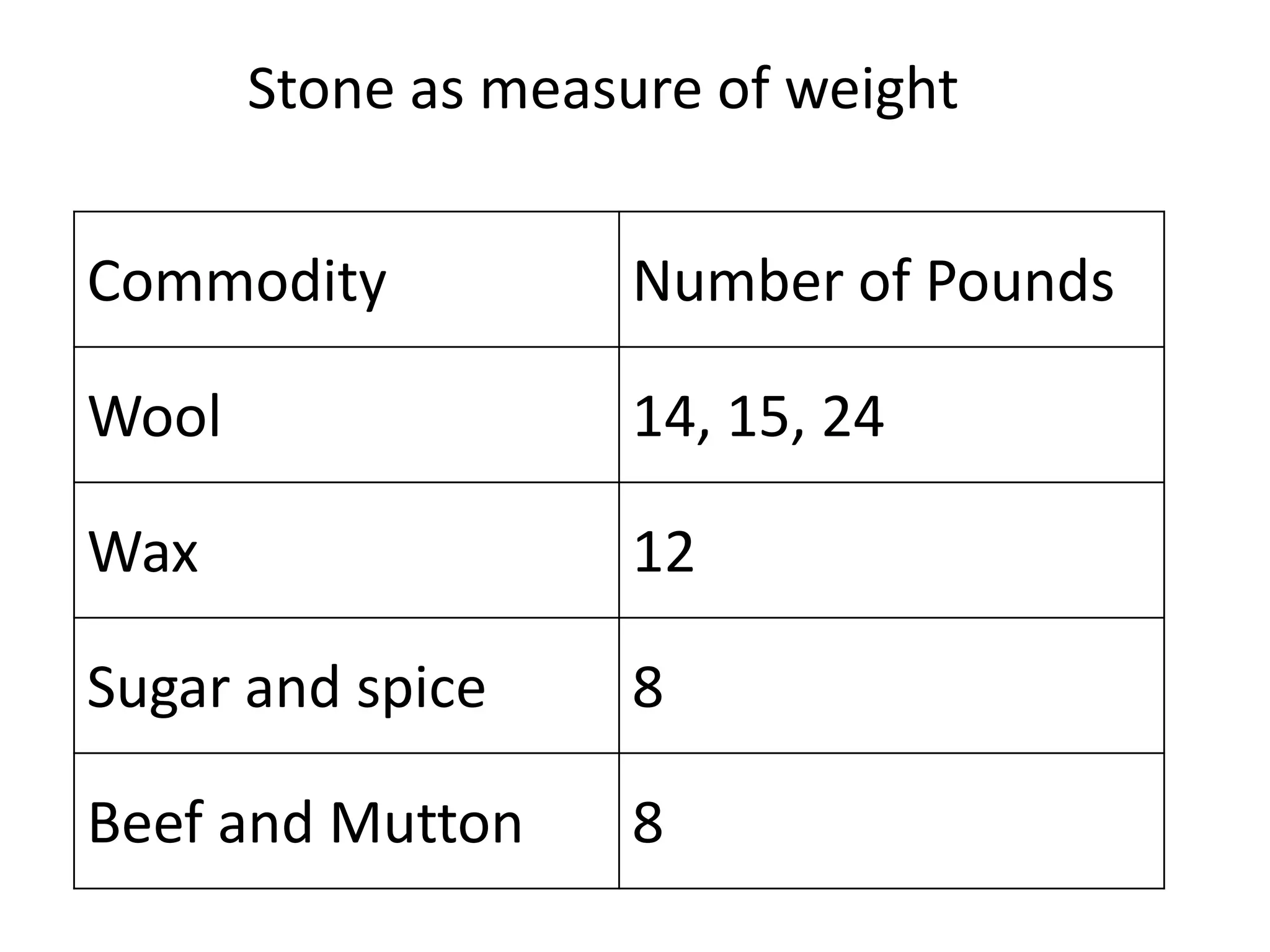 Measurement Introduction | PPT