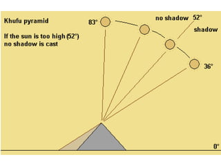 Measurement Introduction | PPTX