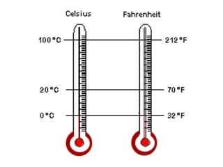Measurement Introduction | PPTX