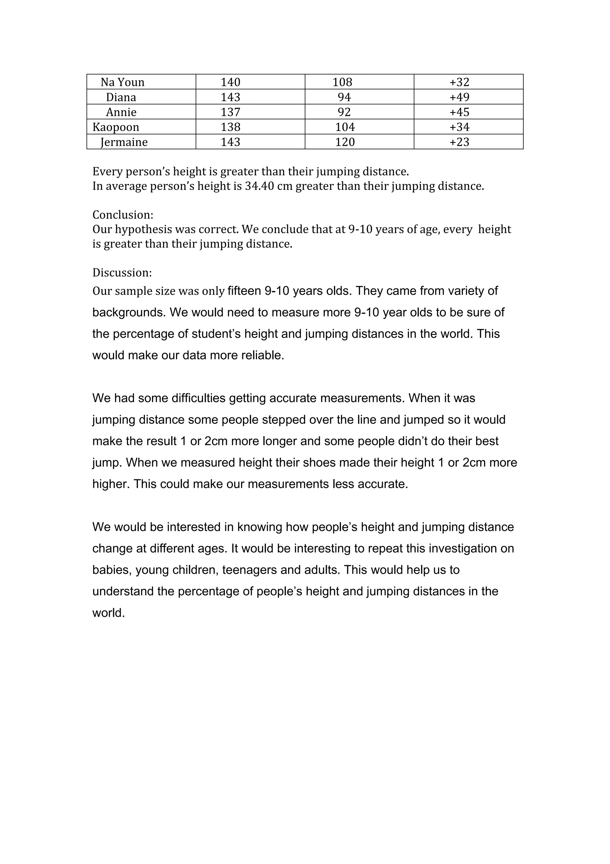 Measurement investigation | DOCX