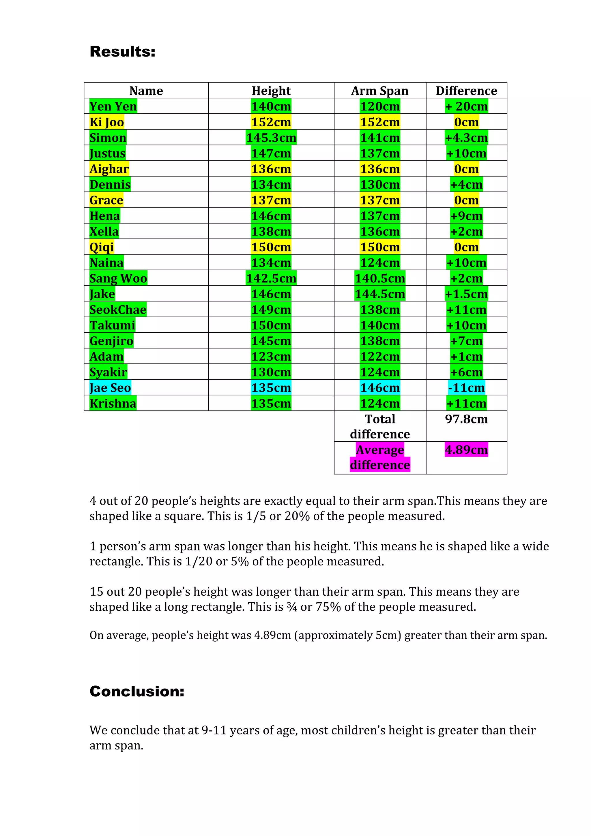 Measurement investigations | DOCX