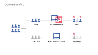 Measurement Is Crucial | PDF