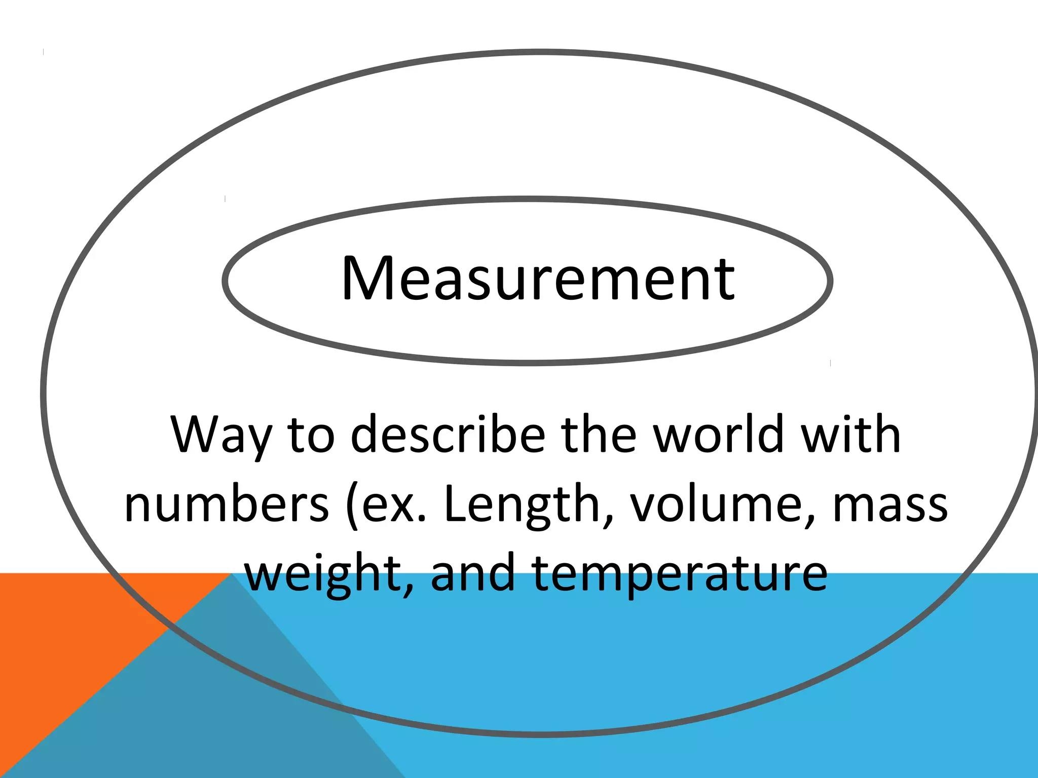 Measurement key terms circle maps | PPT