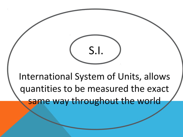 Measurement key terms circle maps | PPT