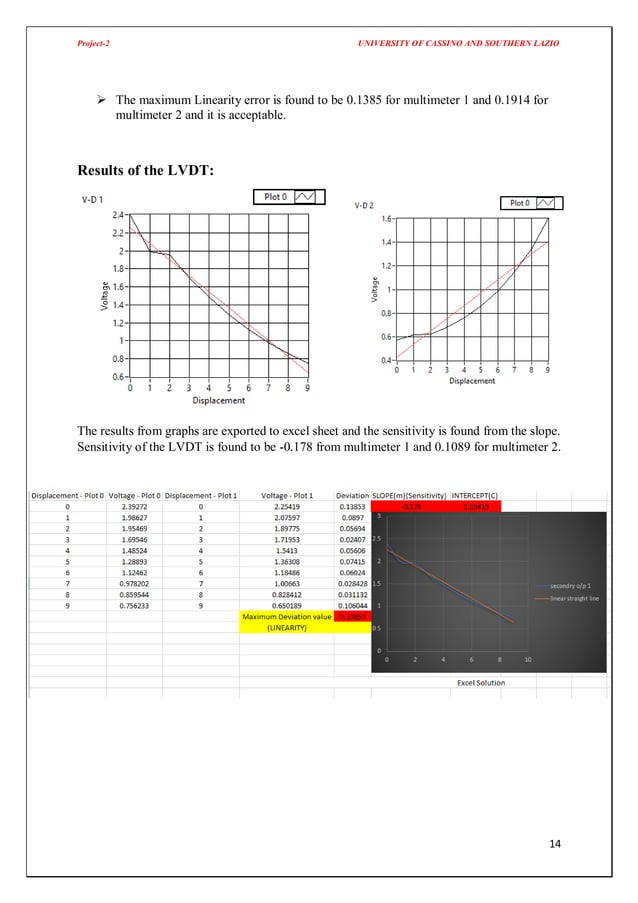 Measurement Of Temperature And Calibration Of Lvdt Pdf
