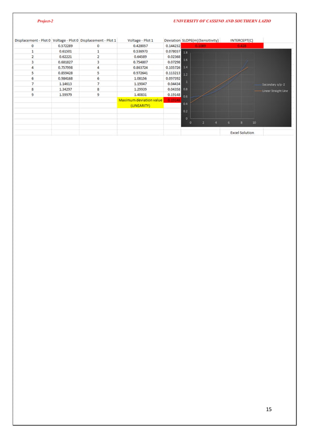 Measurement of Temperature & calibration of LVDT | PDF | Computer Peripherals | Computing
