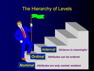Measurement levels | PPTX