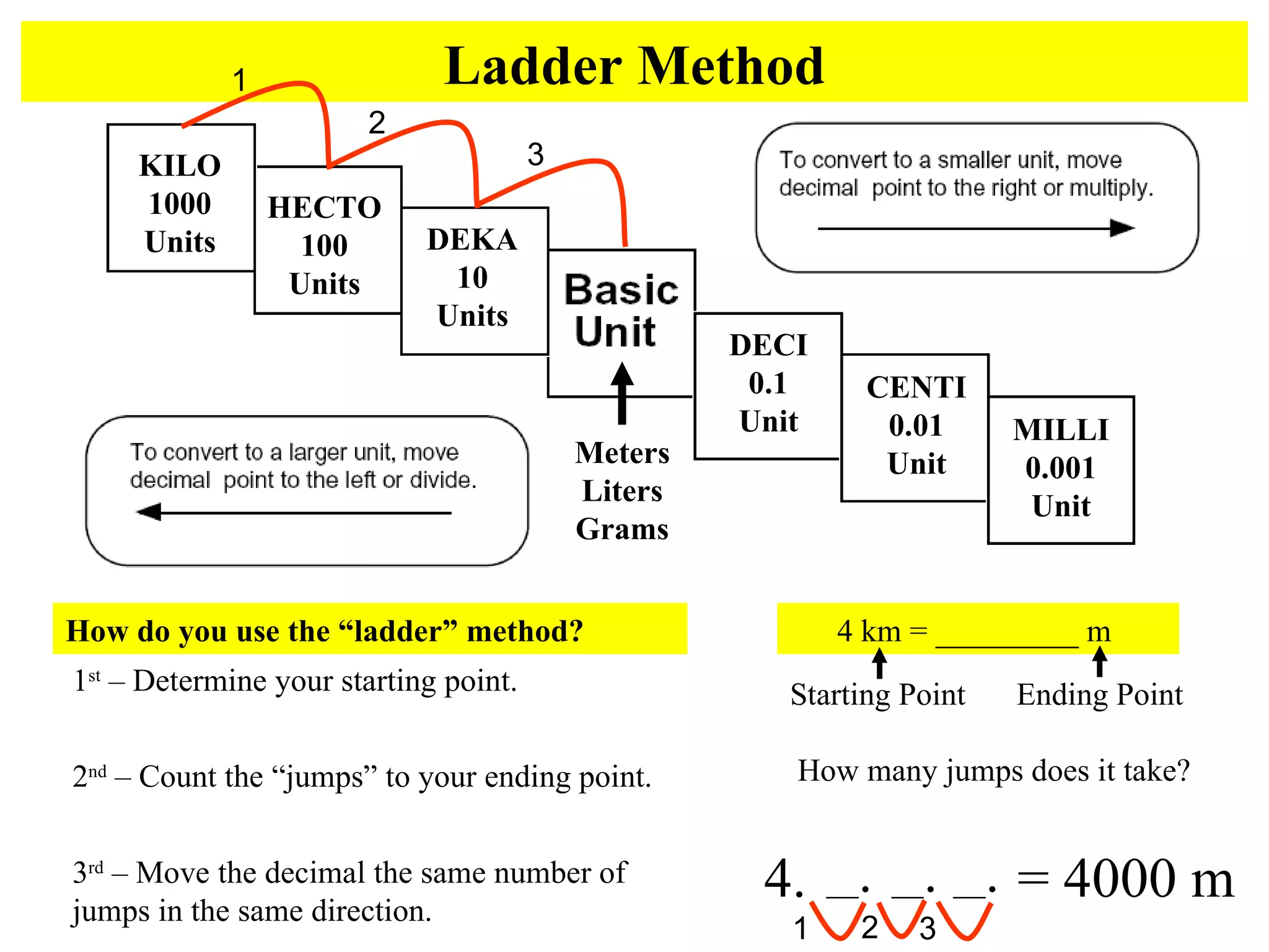 Measurement Mass Length Volume | PPT