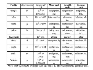Measurement Mass Length Volume | PPT