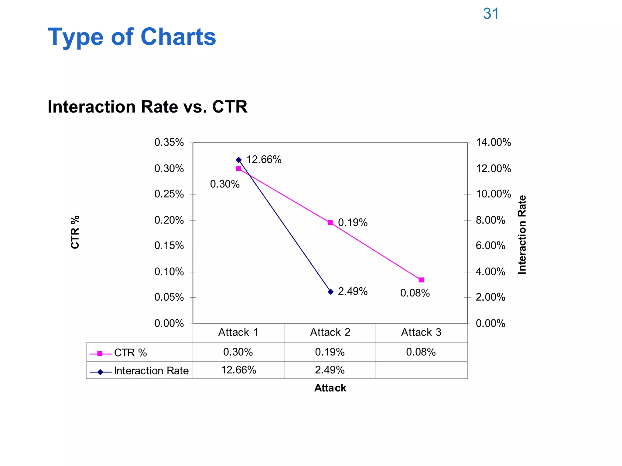 R3 Measurement Training Module (www.rthree.com) | PPT