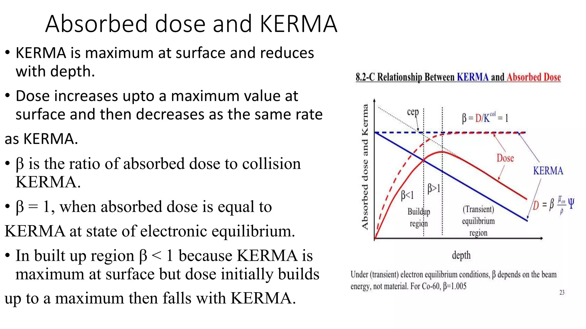 Measurement of absorbed dose | PPT