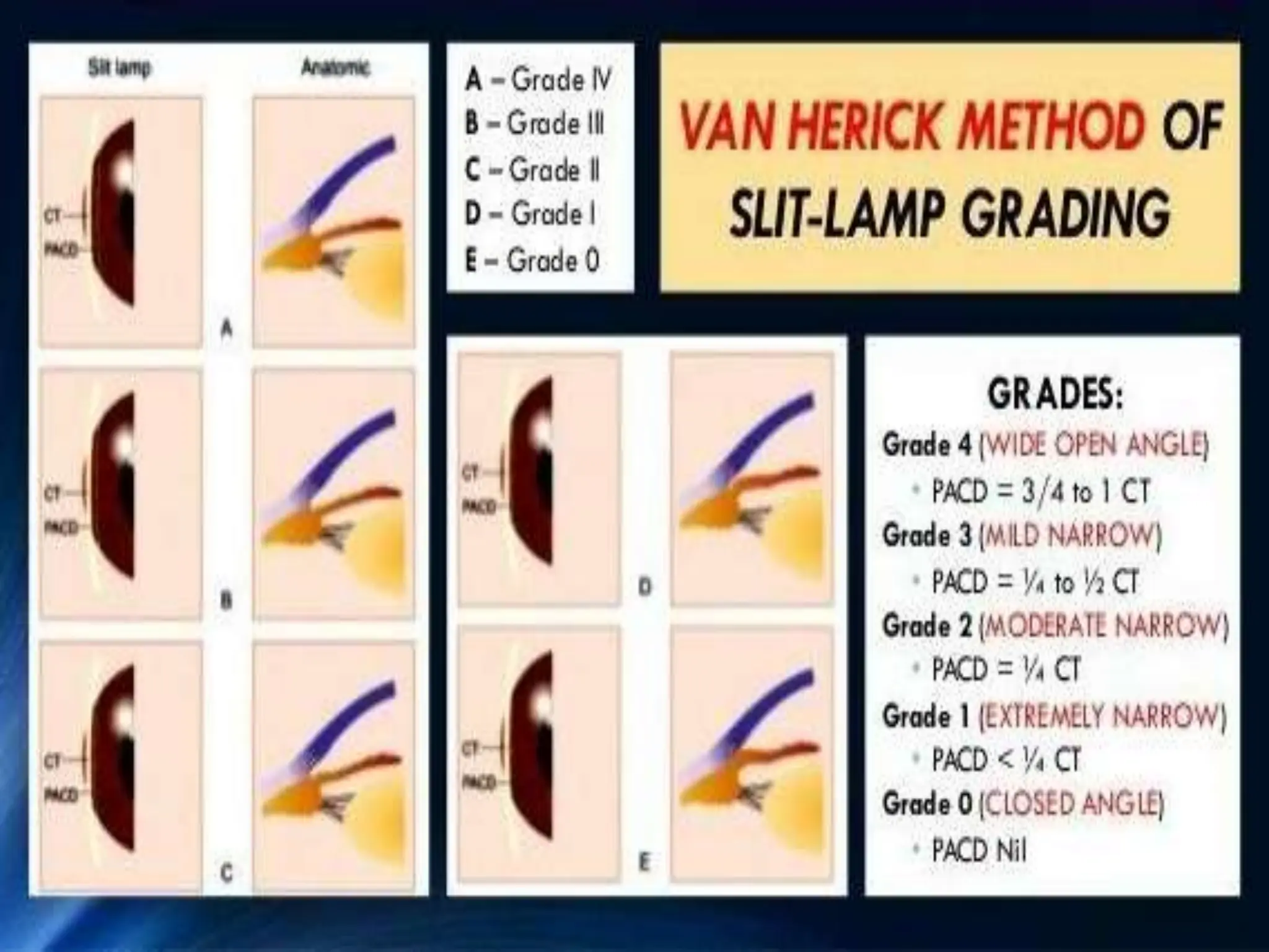 Measurement of angle of the AC.pptx