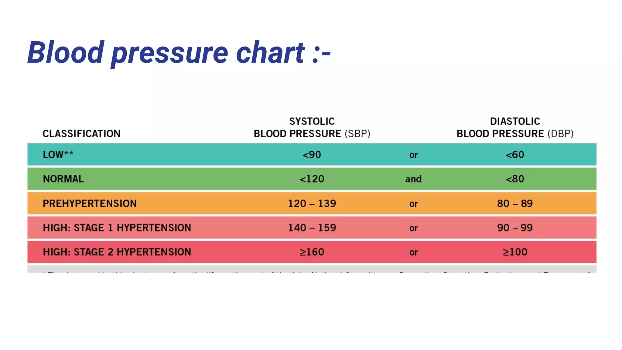 Measurement of arterial blood pressure | PDF