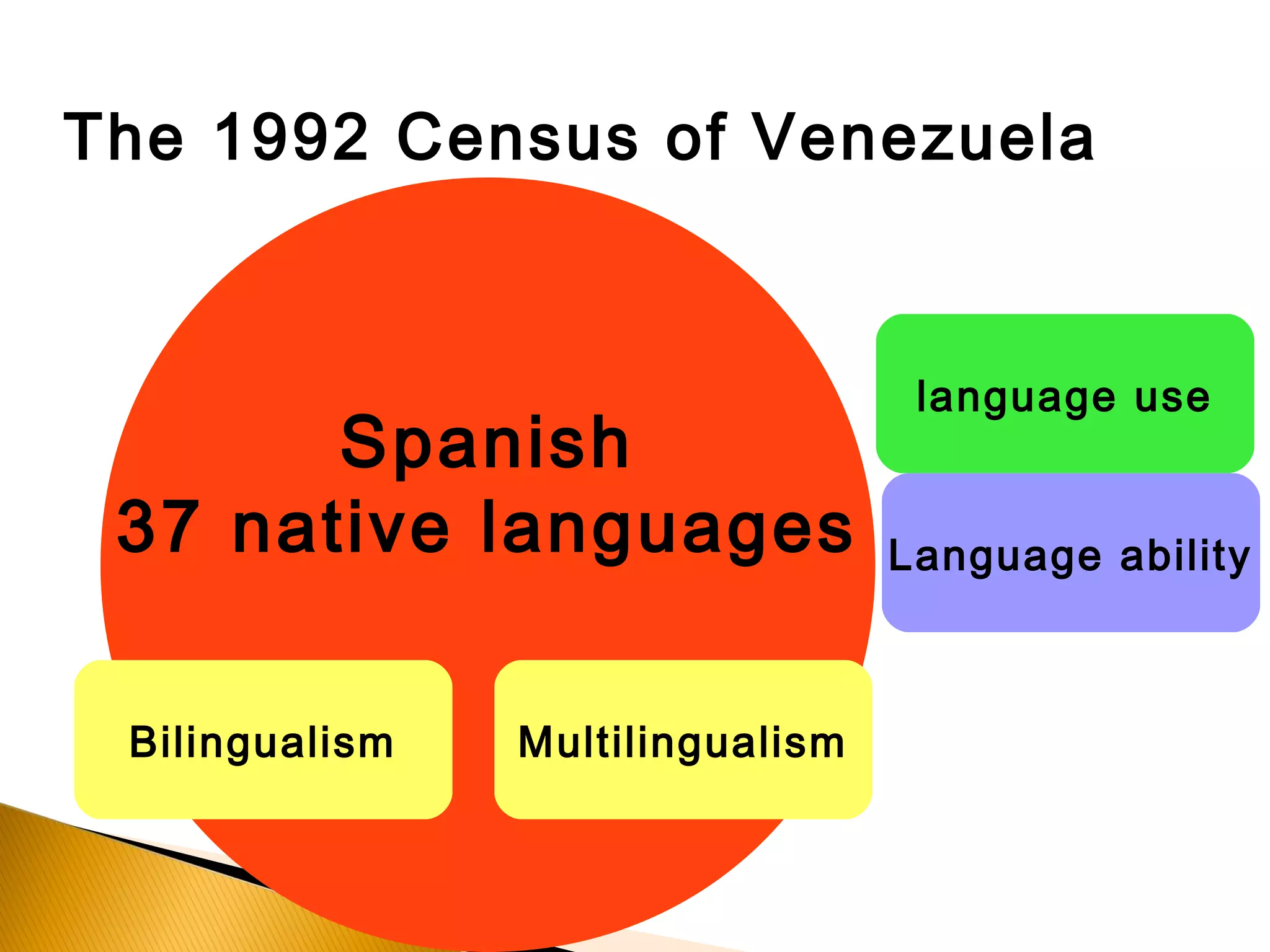 Measurement of bilingualism | PPT