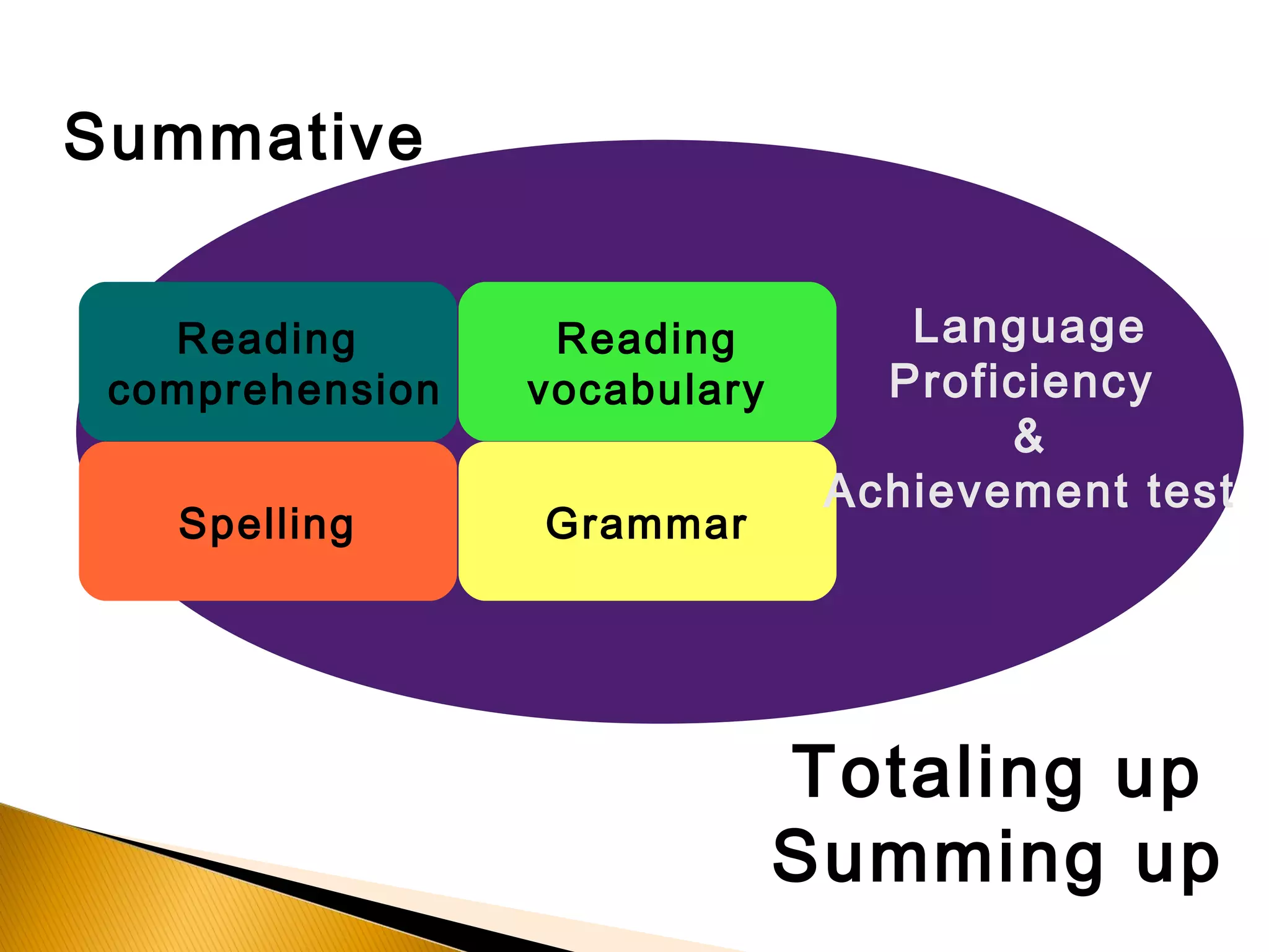 Measurement of bilingualism | PPT