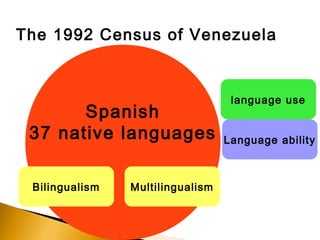 Measurement of bilingualism | PPT