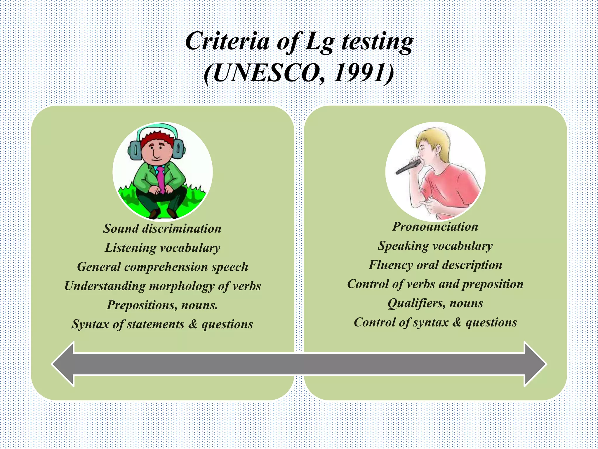 Measurement of bilingualism | PPT