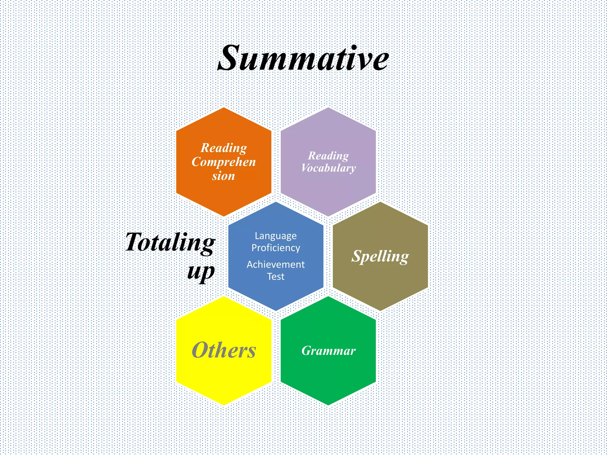 Measurement of bilingualism | PPT