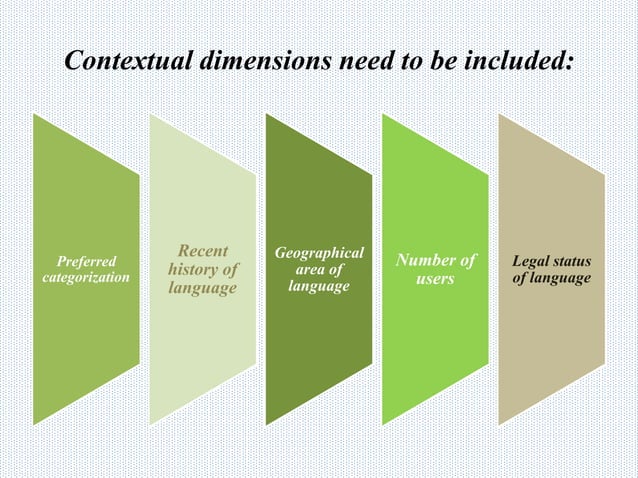 Measurement of bilingualism | PPT