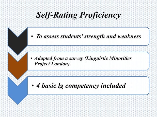 Measurement of bilingualism | PPT