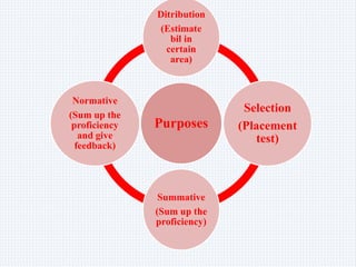 Measurement of bilingualism | PPT