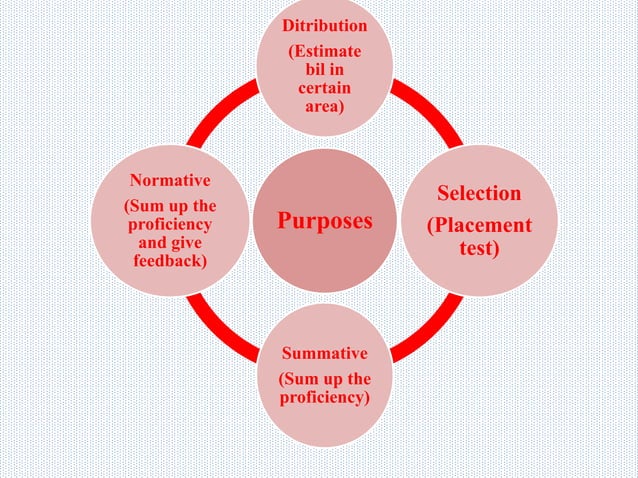 Measurement of bilingualism | PPT