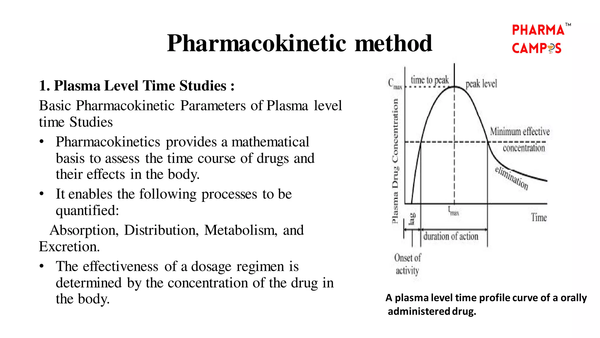 Methods for Measurement of bioavailability | PDF