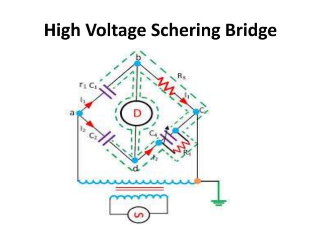 Measurement of capacitance using bridges.pptx