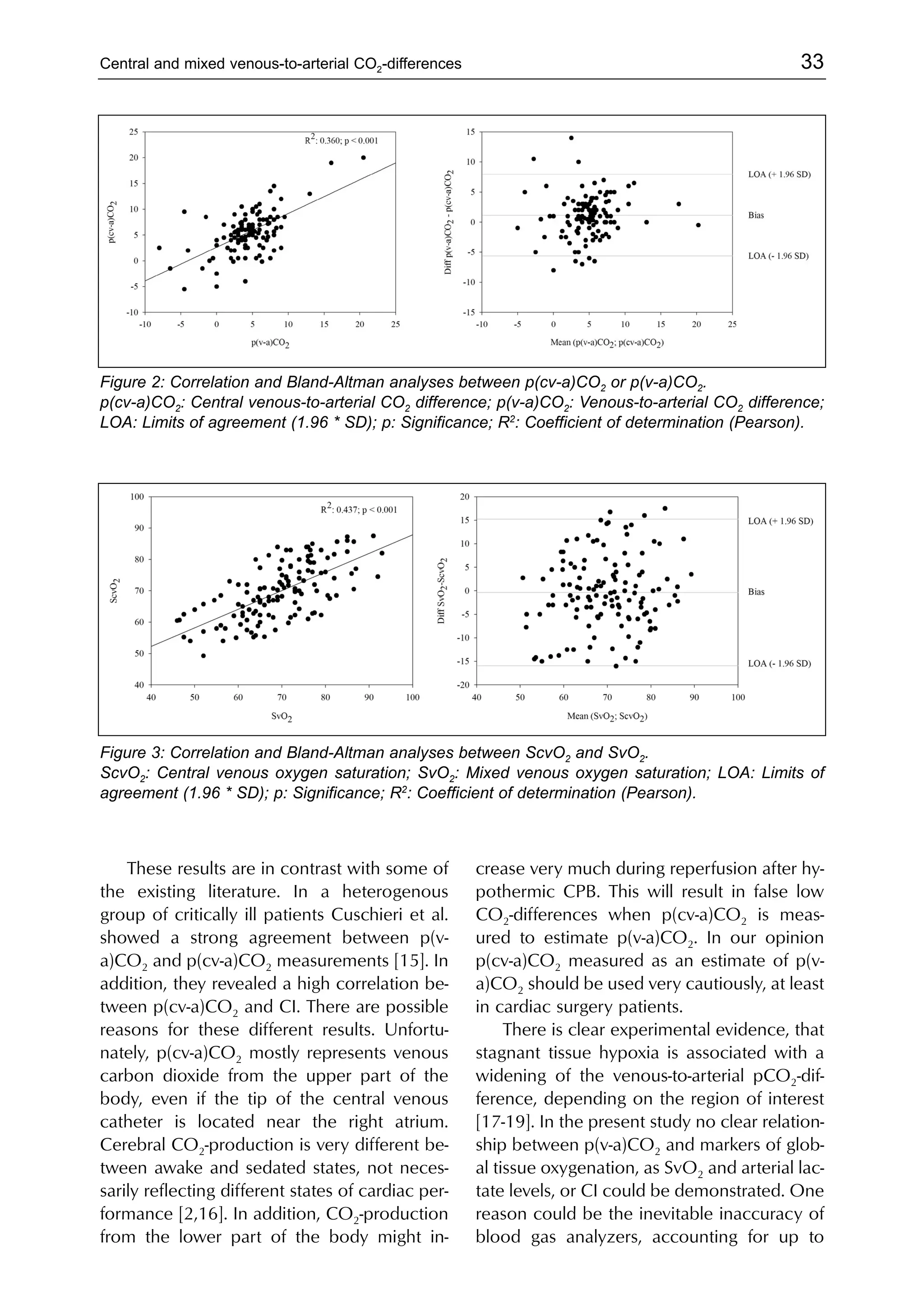 Measurement of central and mixed venous to-arterial | PDF