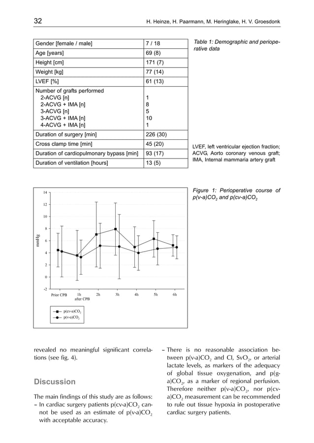 Measurement of central and mixed venous to-arterial | PDF