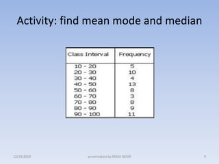 Measurement of central tendency with group data | PPTX