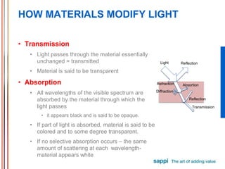 Measurement of colour | PDF