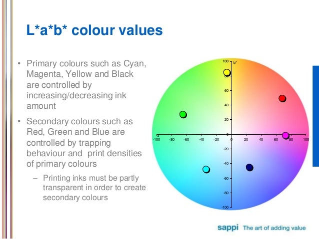 Measurement of colour