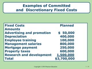 Measurement of Cost Behavior.ppt