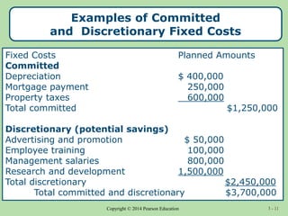Measurement of Cost Behavior.ppt