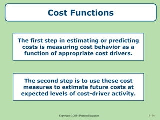 Measurement of Cost Behavior.ppt