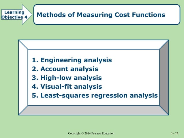 Measurement of Cost Behavior.ppt