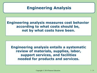 Measurement of Cost Behavior.ppt