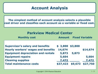 Measurement of Cost Behavior.ppt