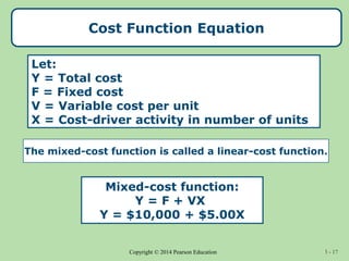 Measurement of Cost Behavior.ppt