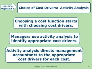 Measurement of Cost Behavior.ppt