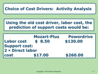 Measurement of Cost Behavior.ppt
