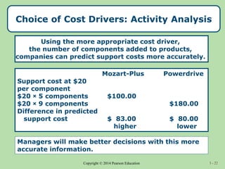 Measurement of Cost Behavior.ppt