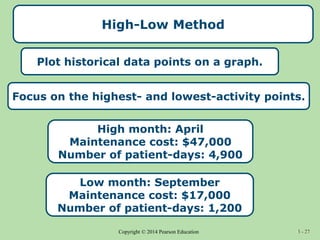 Measurement of Cost Behavior.ppt