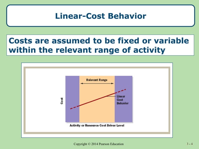 Measurement of Cost Behavior.ppt