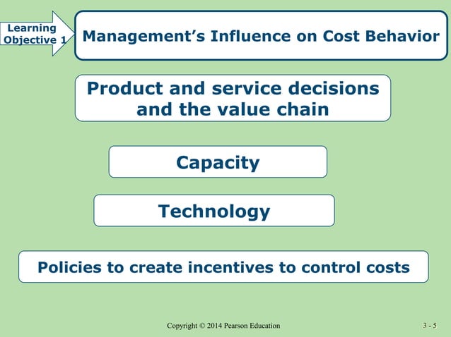 Measurement of Cost Behavior.ppt