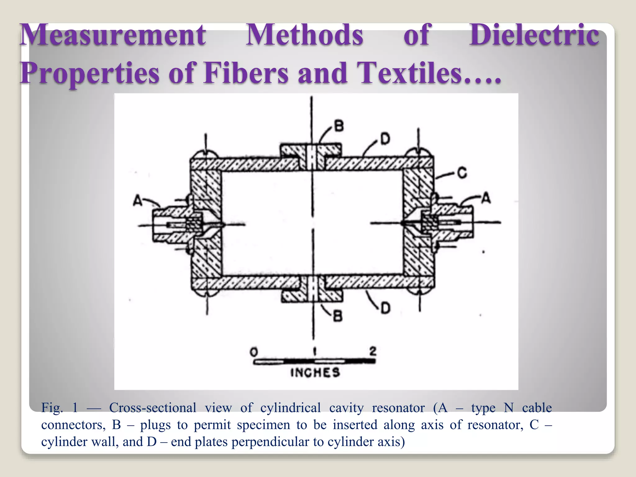 Measurement of dielectric properties of textile materials and their ...