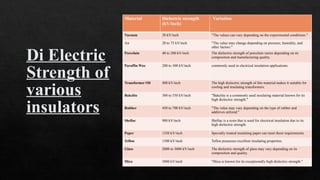 MEASUREMENT_OF_DI_ELECTRIC_STRENGTH_INSULATOR-1.pptx